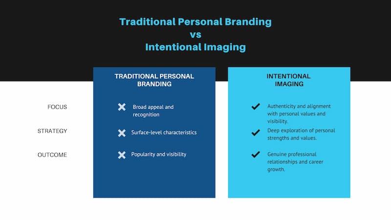 Intentional Imaging: Shape How You’re Perceived for Career Success